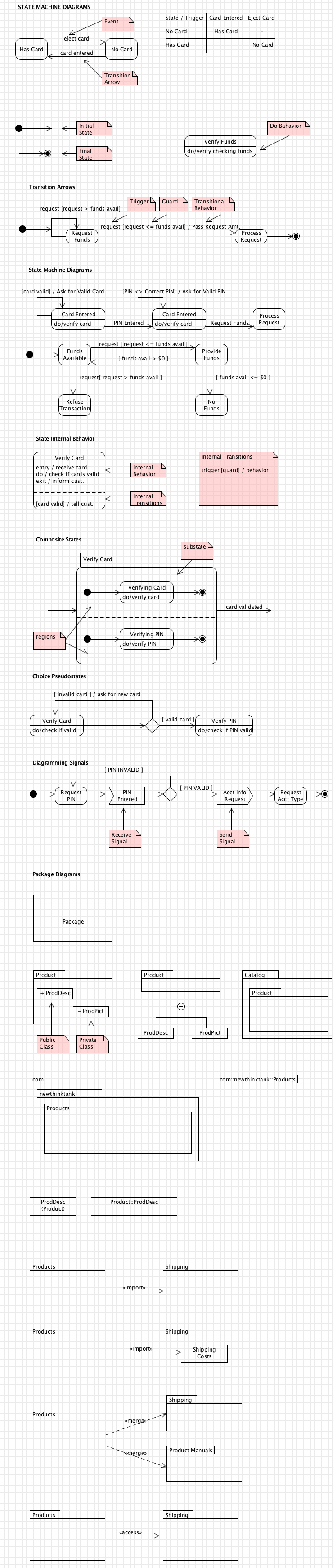 Uml Statechart Statemachine Cheatsheet Cheat Sheets Software Sexiz Pix Uml Statechart Statemachine Cheatsheet Cheat Sheets Software Sexiz Pix